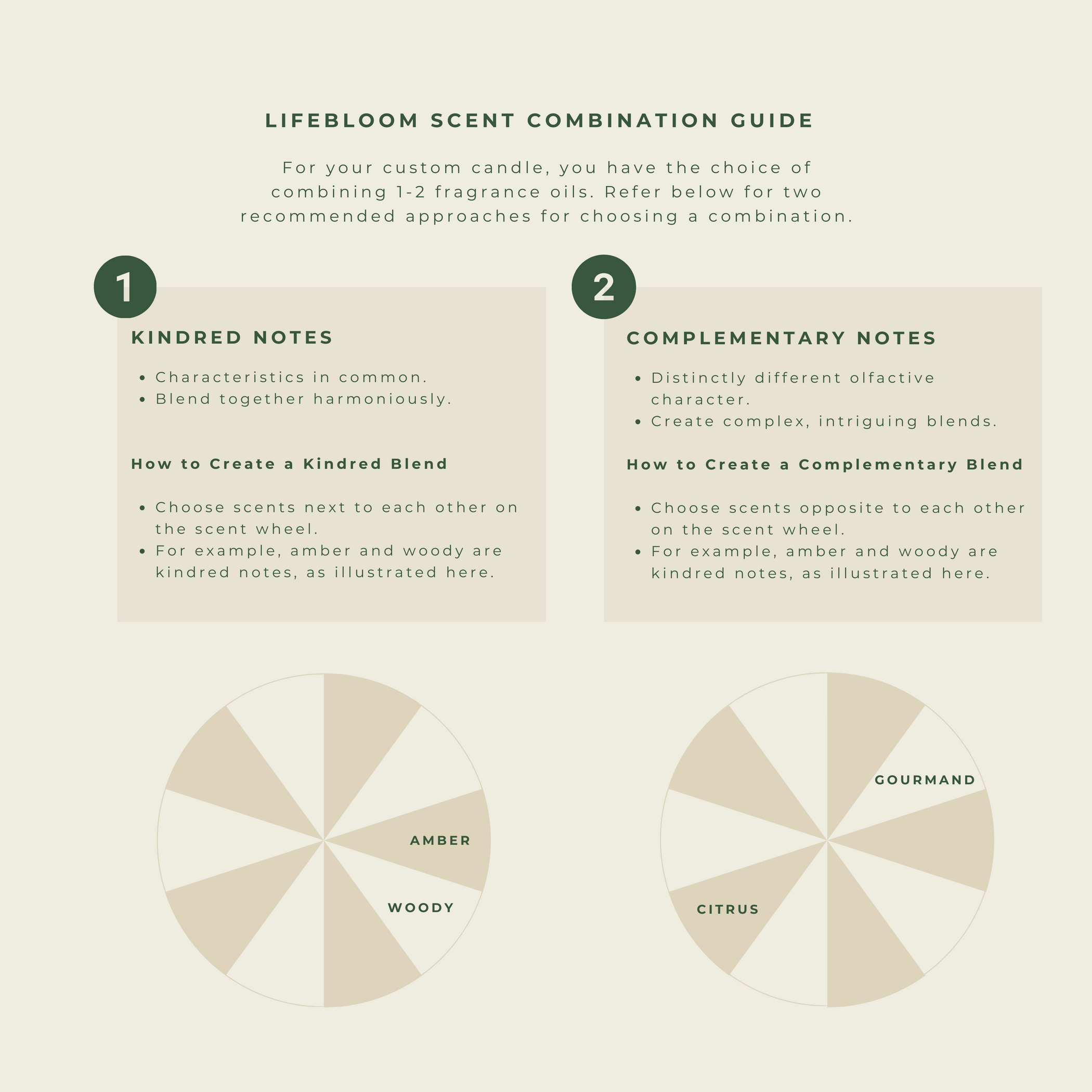 Custom Candle – Lifebloom